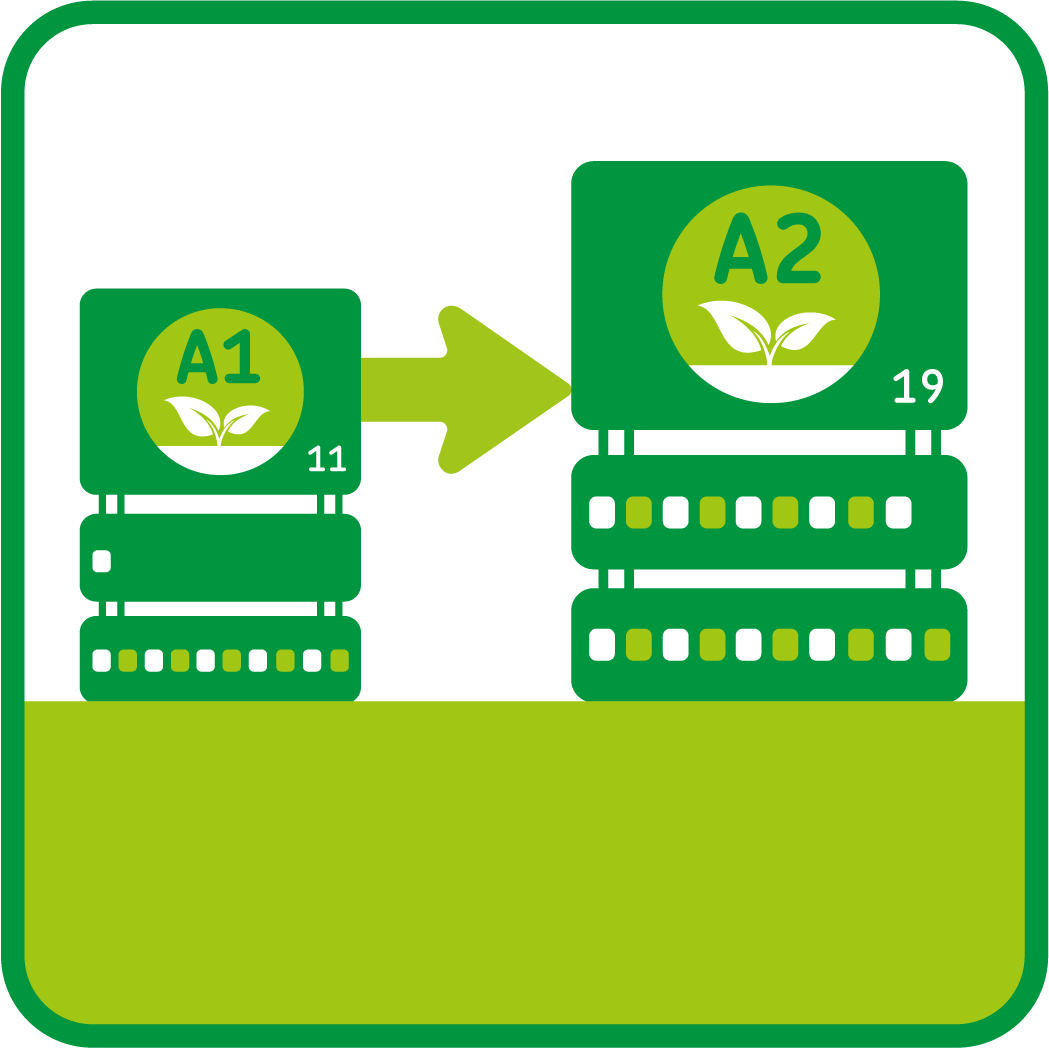 Rekenen met set A1 en set A2