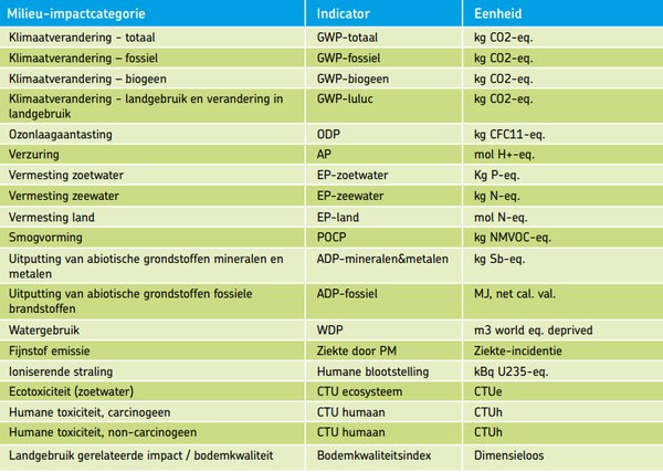 Calculating with A1 set and A2 set