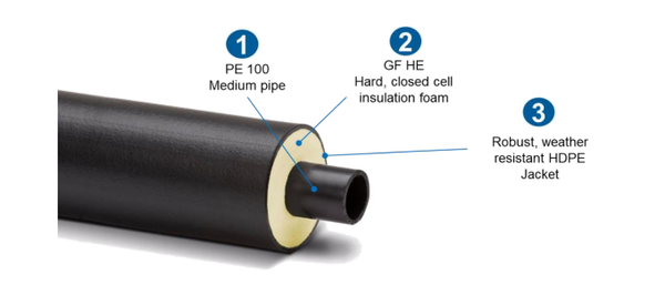 NMD uitgebreid met productkaarten van GF Piping Systems Nederland
