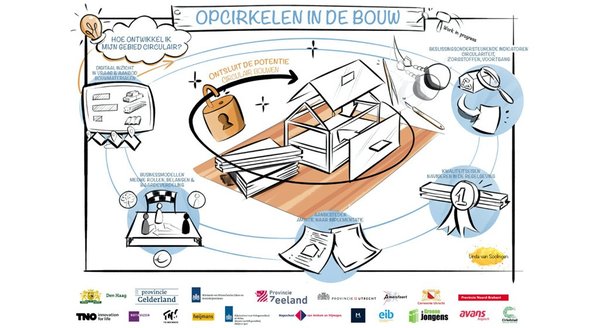 Opcirkelen in de bouw