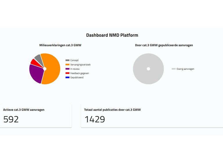 NMD-entry platform