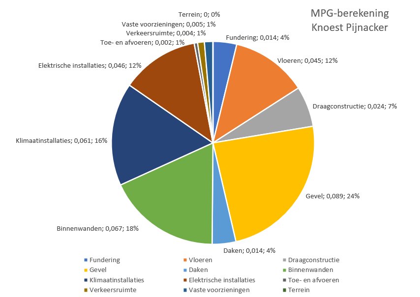 Houten woongebouw met 29 circulaire appartementen | Stichting NMD